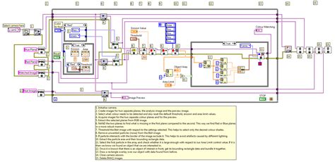 Robust Color Recognition Using Imaq Ni Community