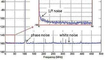 Signal Chain Basics Understanding Noise In ADCs EE Times