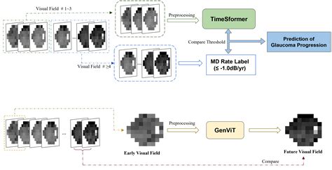 Github Ai4vslabgp Detection Vf Prediction Ai For Gp Detection Vf
