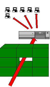 Internet Firewall Tutorial