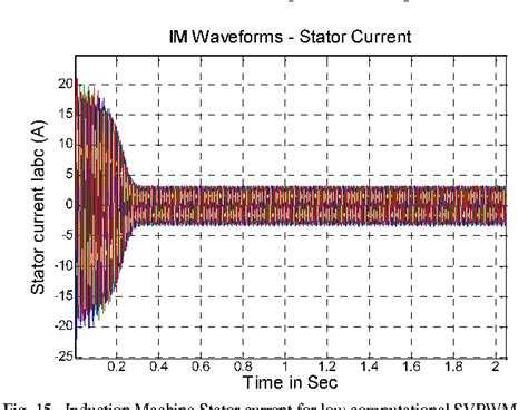 Figure 1 From Identification Of Optimal Svpwm Technique For Diode