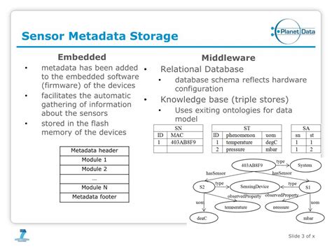 Ppt Jsi Sensor Middleware Powerpoint Presentation Free Download Id2317828