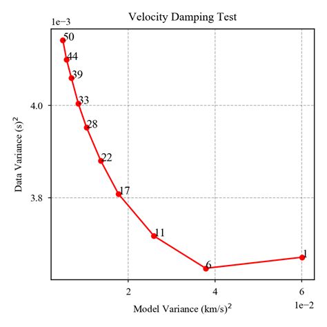Github Saeedsltmpyvelest A Python Code For Running Velest 1d Velocity Calculation Using