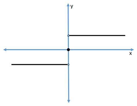 Kako Koristiti Funkciju Znak U Excelu Matematičke Funkcije 2025