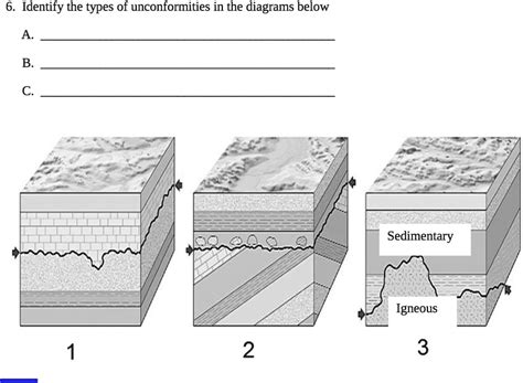6 identify the types of unconformities in the diagrams below b c