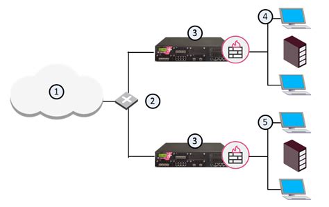 Deploying VSX Internal Network Deployment Strategies