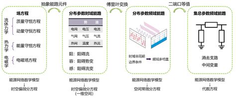清华大学能源互联网创新研究院