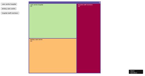 React D3 Treemap Examples CodeSandbox