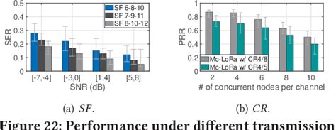 Figure 22 From Enabling Concurrency For Non Orthogonal LoRa Channels Semantic Scholar