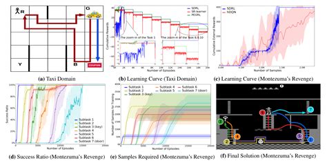 Montreal Ai Sdrl Interpretable And Data Efficient Deep Facebook