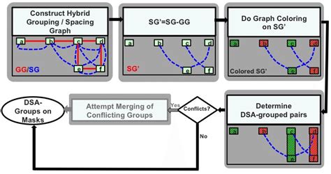 Example Of The Trivial Heuristic Algorithm Trivial H The Download