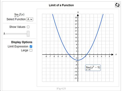 Solved Select Function A And Select The Show Values Option What