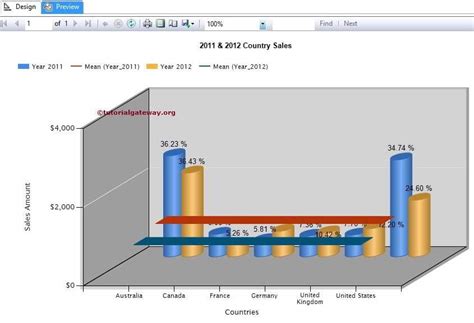 How To Format Column Chart In Ssrs