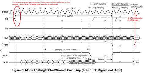 Tlv2548 Spi Timing Data Converters Forum Data Converters Ti E2e