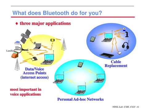 PPT 6 1 Bluetooth Architecture Overview PowerPoint Presentation Free Download ID 2964691