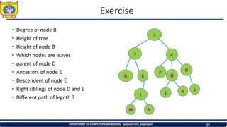 Tree Introduction Definition Types Of BT PPT