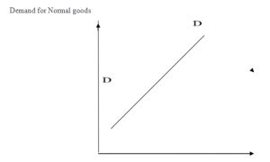 Demand And Demand Functions Managerial Economics