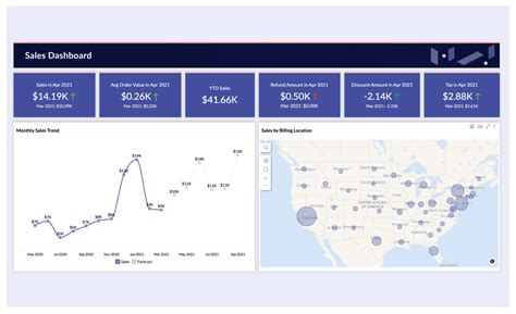Shopify Reporting App Shopify Analytics Tool Zoho Analytics