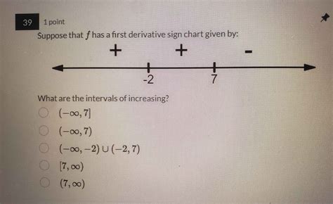 Solved Suppose That F ﻿has A First Derivative Sign Chart