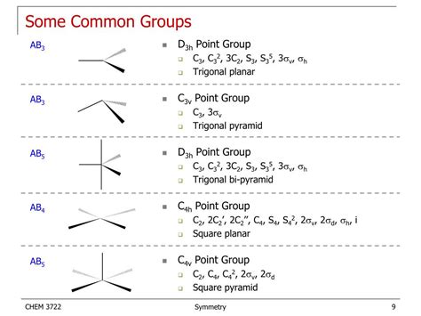 Ppt Molecular Symmetry Powerpoint Presentation Free Download Id 2481541