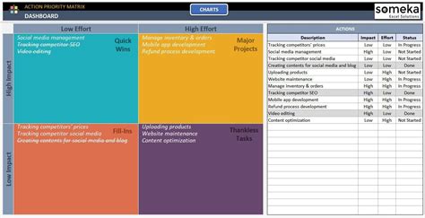 Action Priority Matrix Excel Template Prioritization Matrix Action