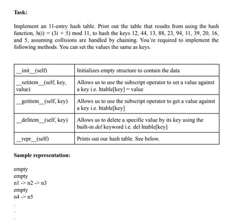 Solved Task Implement An Entry Hash Table Print Out The Chegg