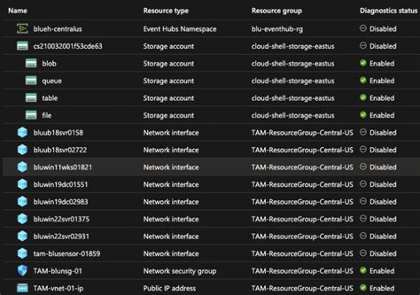 A Guide To Microsoft Azure Security Logging Blumira