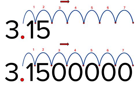 Standard Form Worksheets Questions And Revision MME