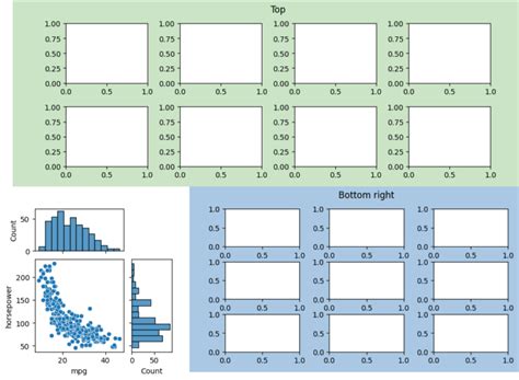 A Guide To Matplotlib Subfigures For Creating Complex Multi Panel Figures Towards Data Science