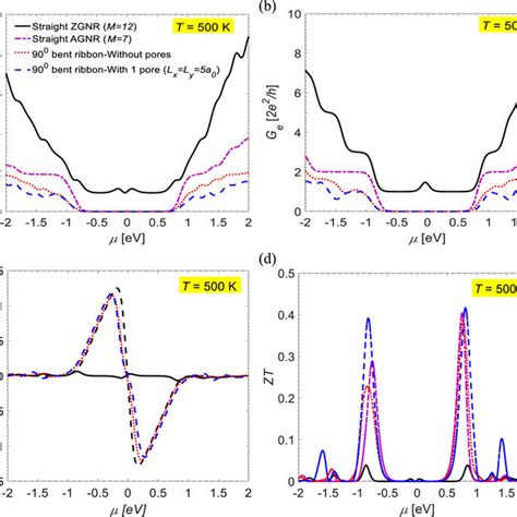 A Electron Thermal Conductance B Electrical Conductance C