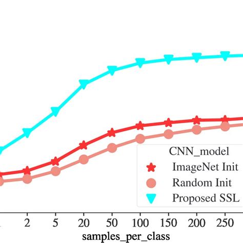 visual cues performance and utility of pretrained resnet 18 models when