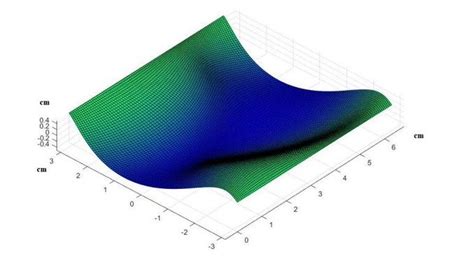 📌latest Paper📌 Methods And Protocols Mdpi Posted On The Topic Linkedin