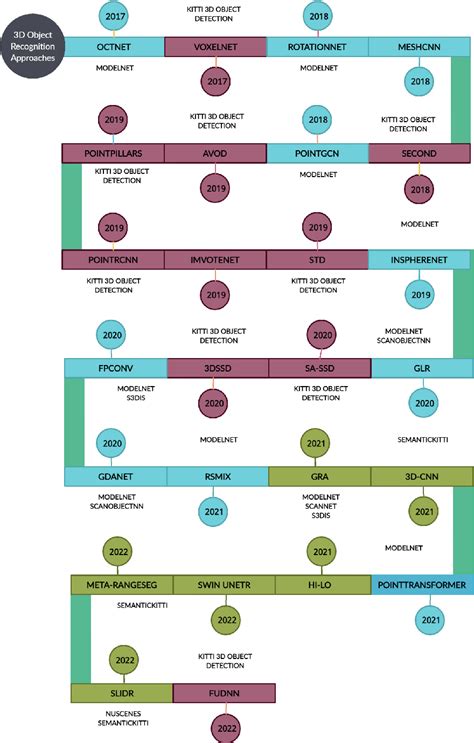 table 1 from a survey on deep learning based segmentation detection