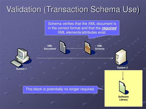 ppt using xml transactions powerpoint presentation free download