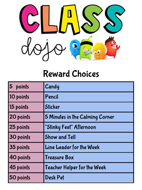 Class Dojo Points Prize List Pdf