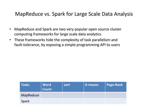 Apache Hadoop And Spark Introduction And Use Cases For Data Analysis Ppt