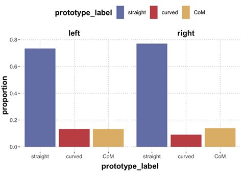 Bayesian Regression Theory And Practice Bayesian Regression Theory