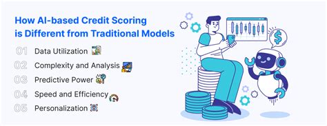 Ai Credit Scoring The Role Of Ai In Modern Credit Risk Assessment