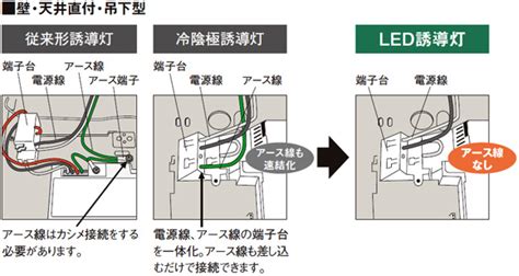 FA40337LE1 FK20000 LED誘導灯コンパクトスクエア Panasonic 誘導灯本体表示板1枚片面 避難口