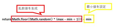 JavaScript指定した範囲の乱数を生成するサンプルプログラム たいらのエンジニアノート