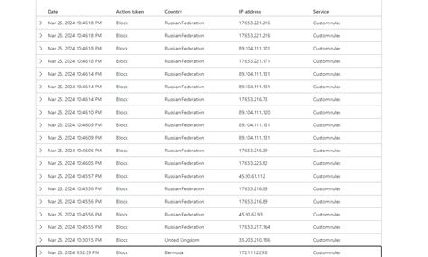 Just Set Up Nginx To Reverse Proxy Some Things Are These Cloudflare