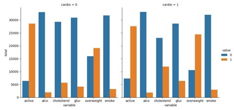 Clean Process And Visualize Your Data In R Sql Python And Numpy By