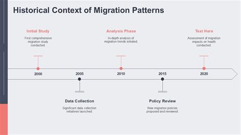 Migration Transition Epidemiology Ppt Sample Acp Ppt Slide