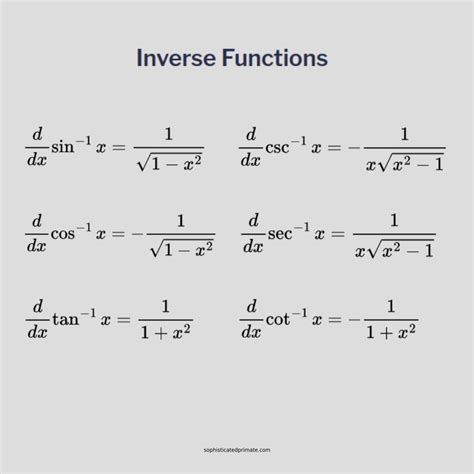 Calculus Differentiation Formula Reference R Mathreference