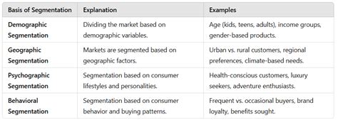 Unit Ii Market Segmentation