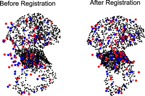 Figure 2 From Generalized Coherent Point Drift With Multi Variate
