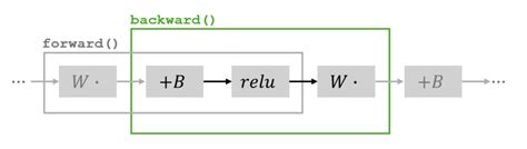 Fusing Epilog Operations With Matrix Multiplication Using Nvmath Python Nvidia Technical Blog