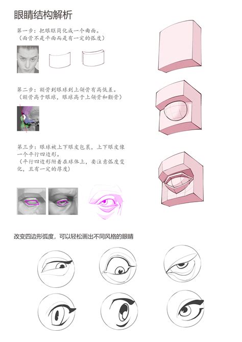 保姆级别眼睛绘画教程 眼睛画不好的同学必看 哔哩哔哩