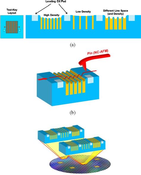 Figure From CMP Process Optimization Engineering By Machine Learning Semantic Scholar