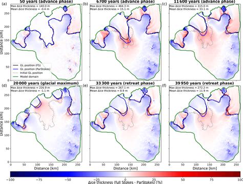 Differences In Grounding Line Position And Ice Thickness Between The Download Scientific